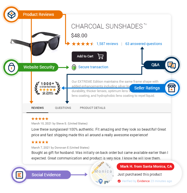 Ecommerce growth tools by Shopper Approved